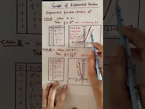 Graph of exponential function.(part-7)