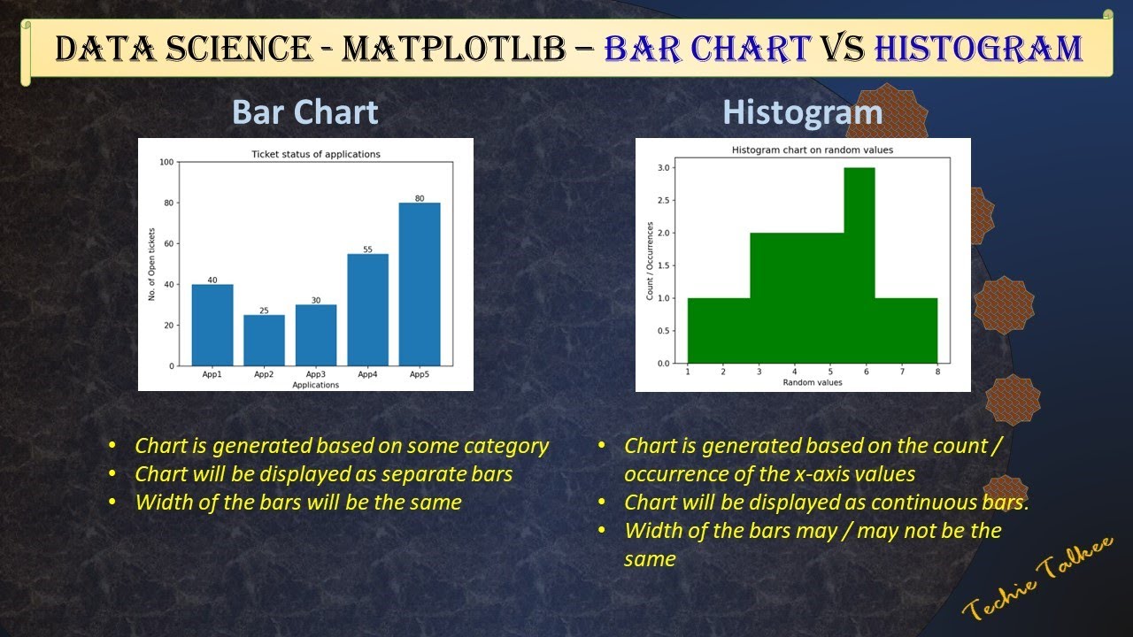 Difference between Bar Chart and Histogram in Python matplotlib