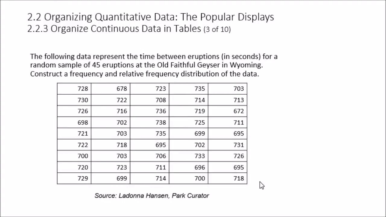 Organizing Quantitative Data (continuous) Part 2 Section 2 2
