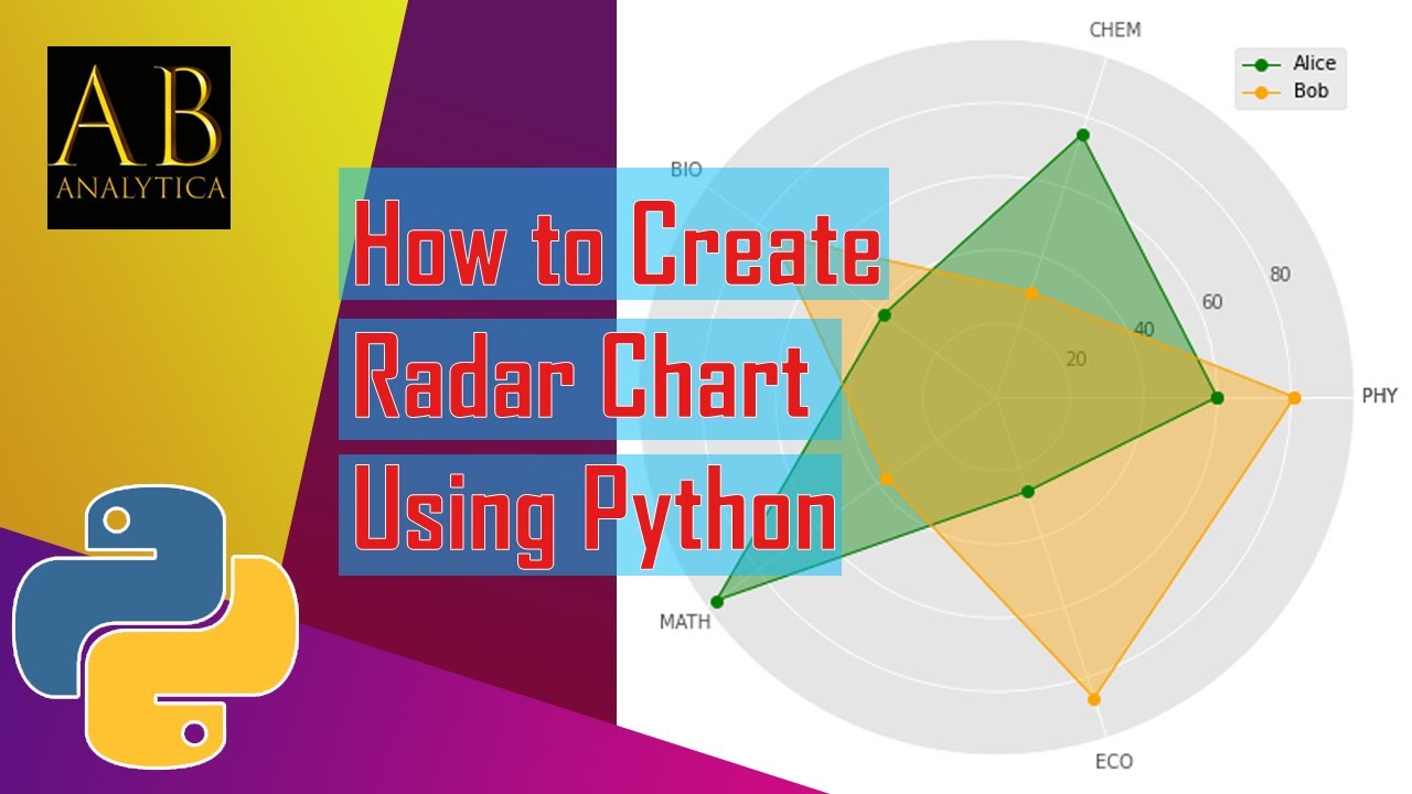 How to create Radar chart in Python using Matplotlib