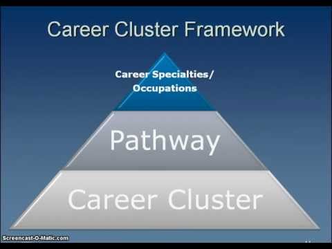 Taking the Mystery Out of Career Clusters.avi