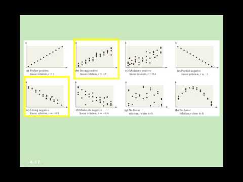1530 Module 5 Section 4.1 F15
