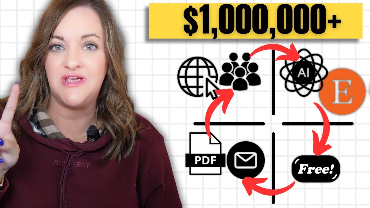 Unlocking the $1M Etsy Success: The Flywheel System Explained | Galaxy.ai