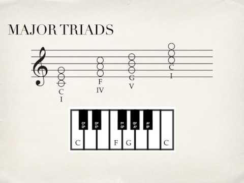 Major And Minor Triads - Guitar Tabs - Acousterr