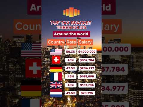 Top tax brackets around the world #switzerland #usa #uk #germany #france #netherlands #tax #salary