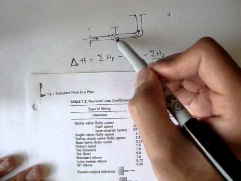 Turbulent Flow: Minor Loss Coefficiant Chart [Fluid Mechanics #42]