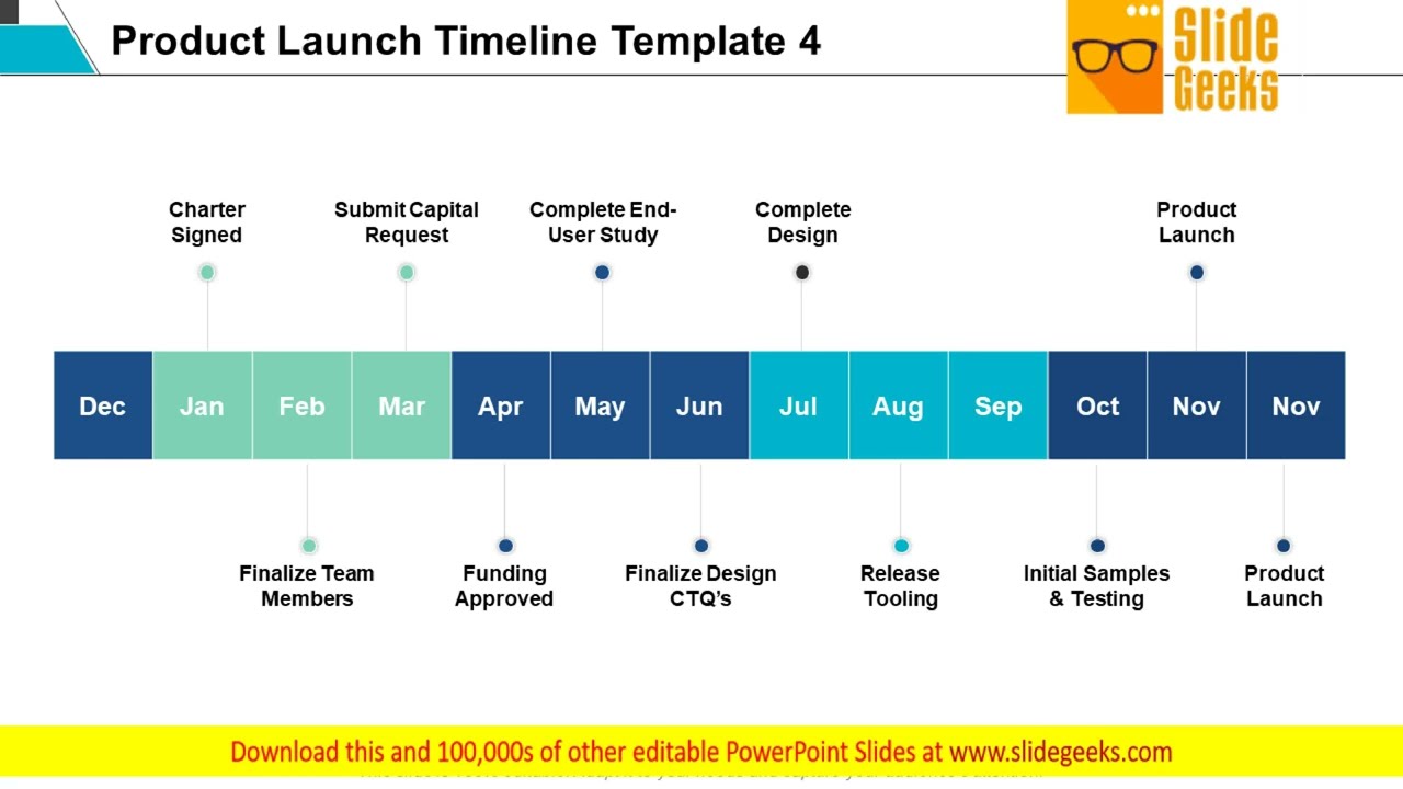 Product Launch Timeline Template Strategy Ppt Powerpoint Presentation Professional Icons