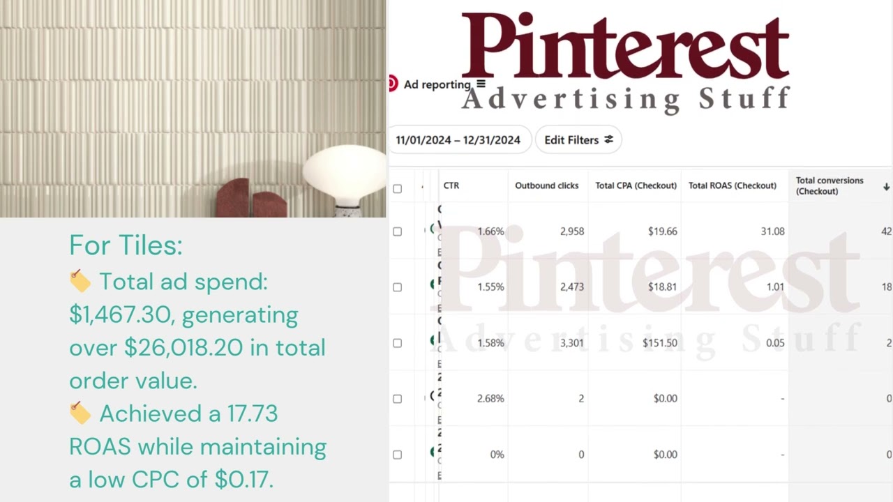 Pinterest Ads Specialist for Home Decor Brands | Proven ROAS Strategies!