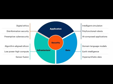 Consider the future of business systems