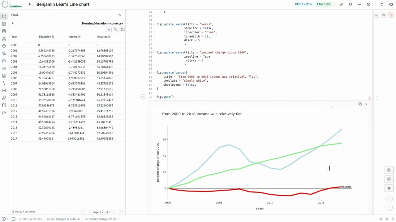 Adding annotations in Plotly