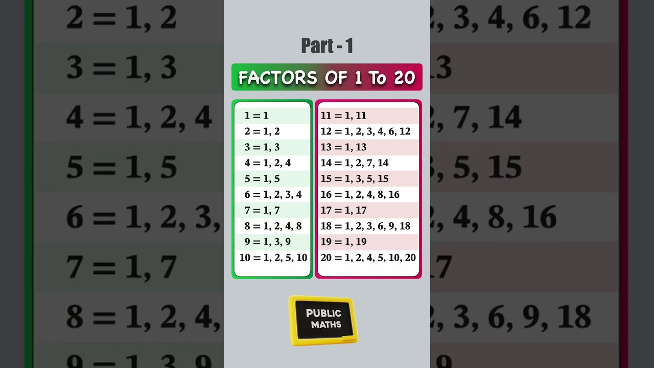 Quick Math Shorts: Factors 1 to 20 Unveiled! | Part1