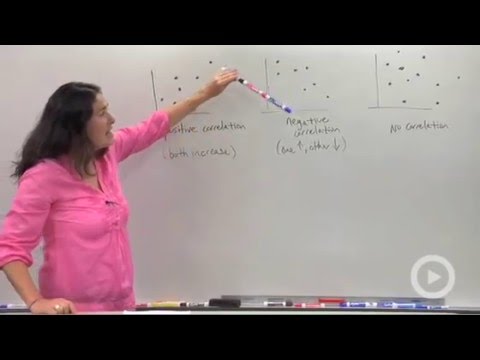 Scatterplots and Correlations