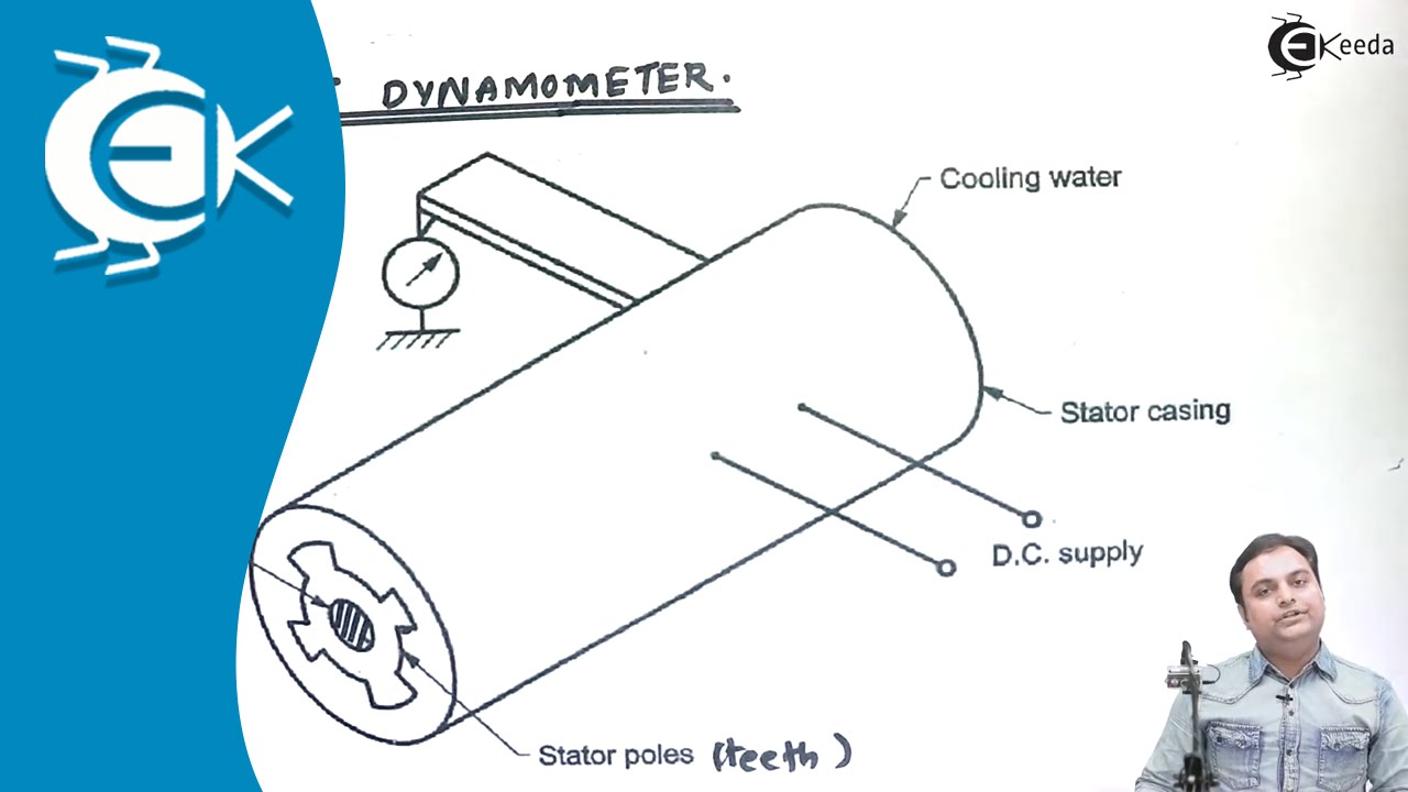 Construction and  Working of Eddy Current Dynamometer - Theory of Machine
