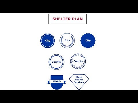 Emergency Management Partnerships