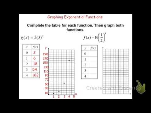 Graphing Exponential Functions