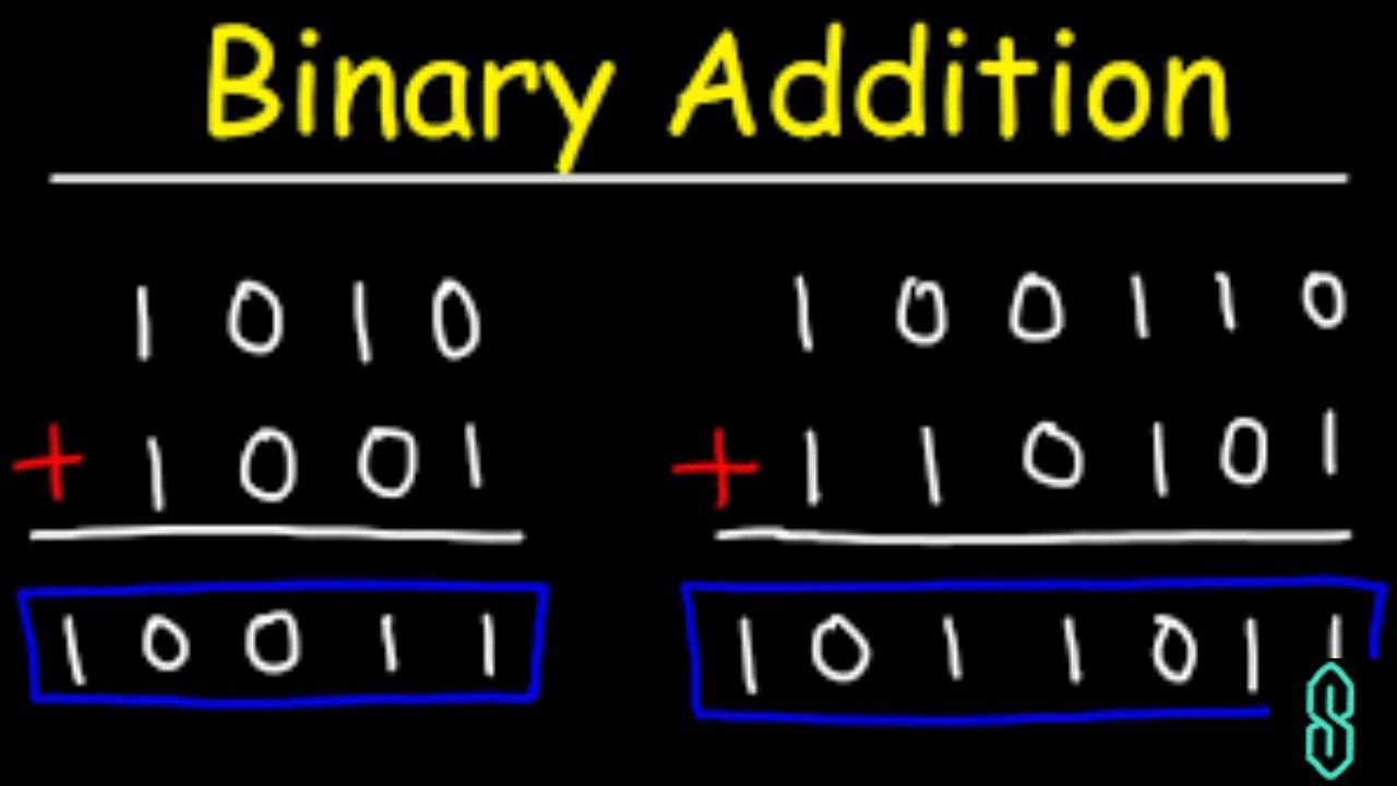 How To Add Two Binary Numbers In Java || Programming In Java|| Java Basics
