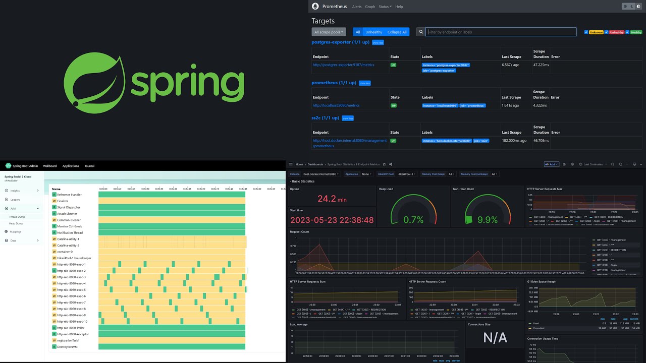 Monitoring and Metrics for Spring | with Prometheus - Grafana - Actuator