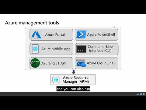 Microsoft Azure Virtual Training Day