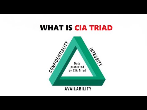 What is The CIA Triad in Cyber Security? Confidentiality, Integrity, Availability Explained
