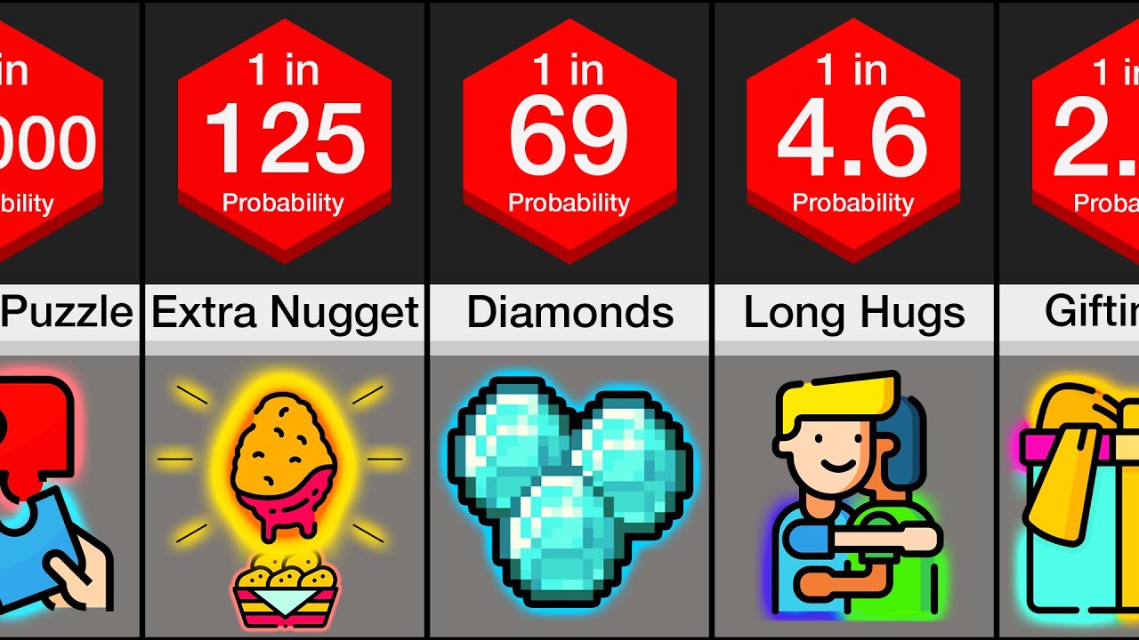 Probability Comparison: Causes Of Happiness - LiveDEEP.TV