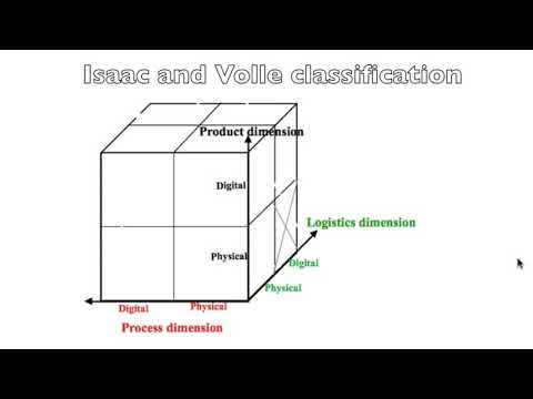 Definition of eCommerce by Isaac and Volle