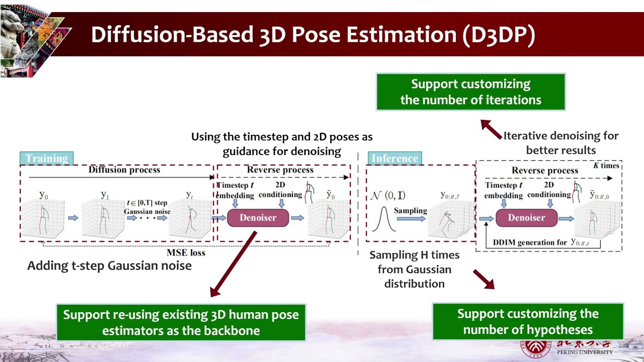 Diffusion-Based 3D Human Pose Estimation with Multi-Hypothesis Aggregation