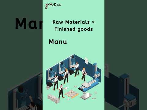 Secondary Industry meaning | Business, trade and commerce | Class 11