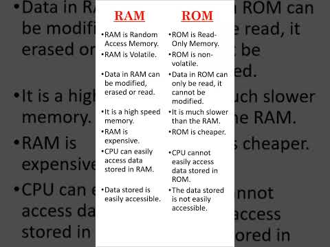 Difference between RAM and ROM | RAM vs ROM #computerconcepts #education #computerknowledge