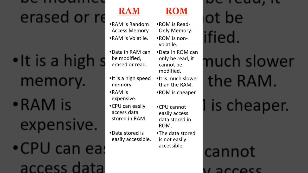 Difference between RAM and ROM | RAM vs ROM #computerconcepts #education #computerknowledge