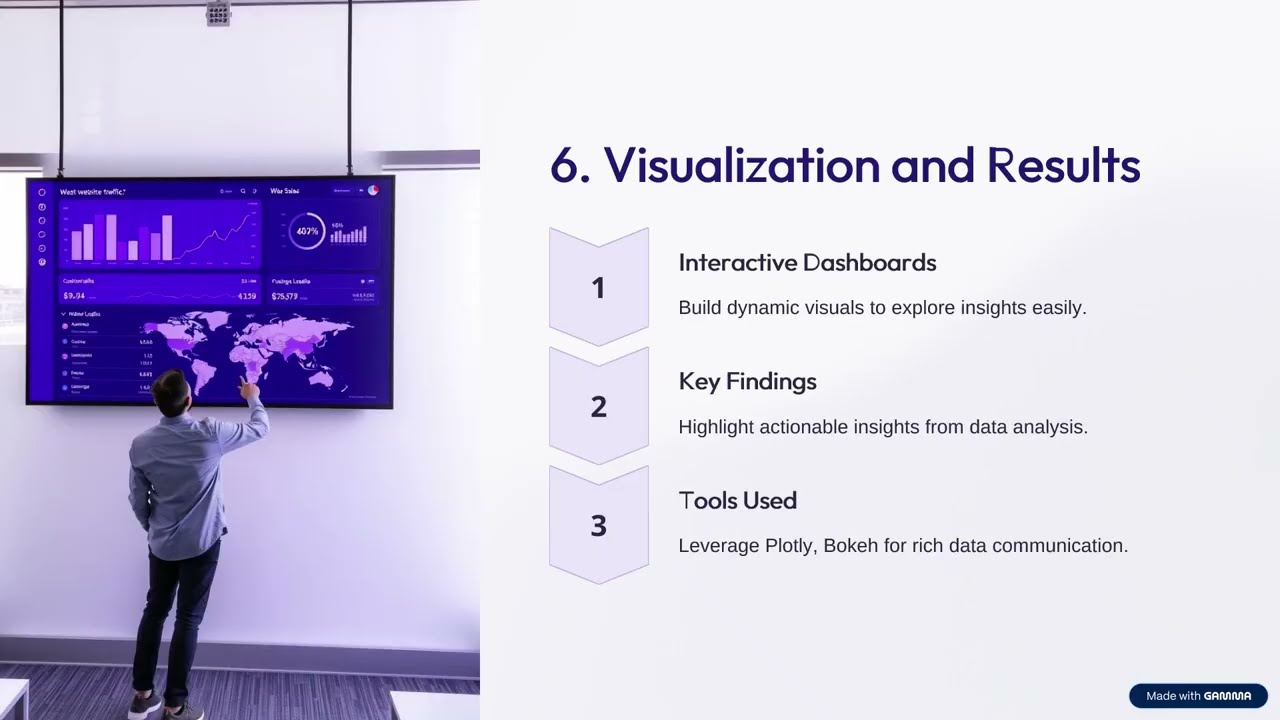 Project Overview Interactive Data Exploration and Visualization and Data Science