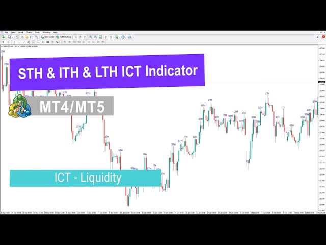 Understanding the STH, ITH, and LTH ICT Indicators for MT4/5 | Galaxy