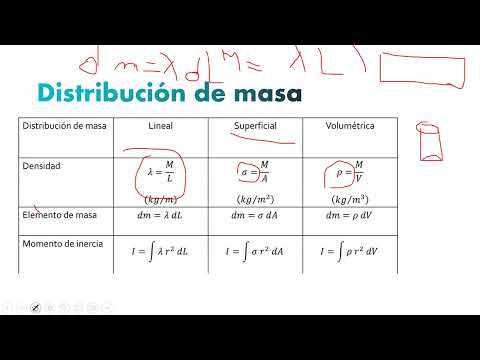 Definiciones de la densidad de solidos y momentos de inercia. Distribución de masa continua.