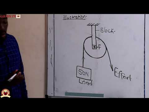 SCIENCE LESSON, SINGLE FIXED PULLEY,GOMBE JUNIOR SCHOOL E-LEARNING UGANDA