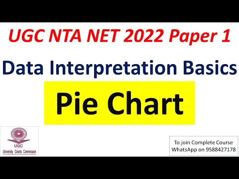 Pie Chart Video Lecture - Data Interpretation for UGC NET