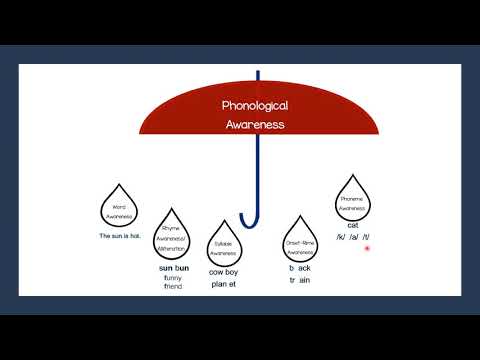 Module 1 Video 1 Introduction to Phonological Awareness Video