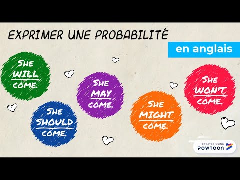 English grammar lesson on Future Probability