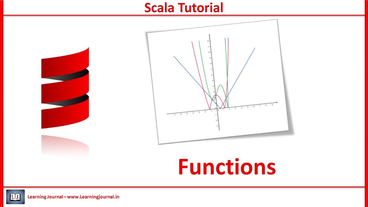 Scala Tutorial - Functions