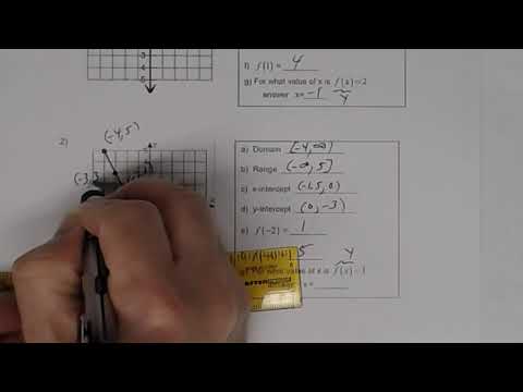 Key Worksheet - Finding Domain, Range, Function Values from the Graphs of Functions