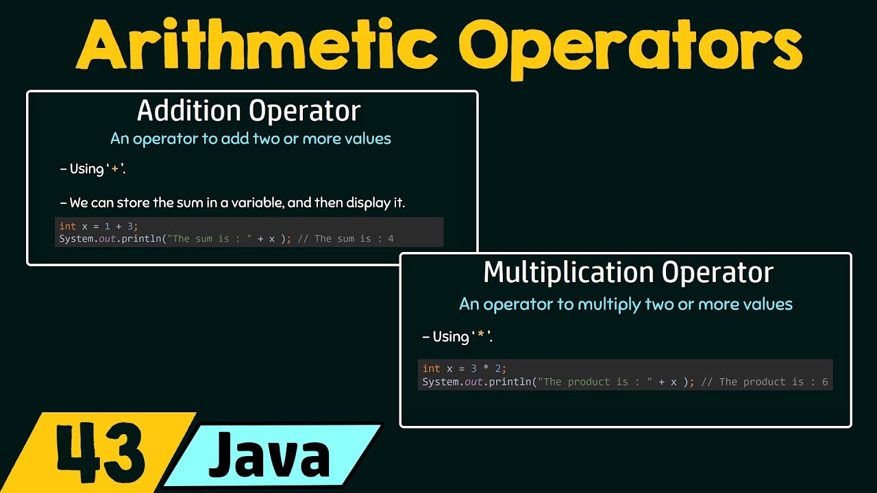 Arithmetic Operators in Java