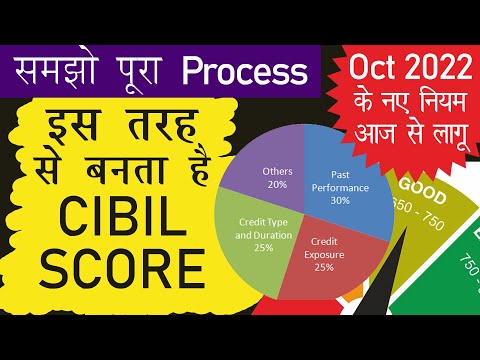 CIBIL Score explained in Hindi - Finance Jagat #cibilscore #cibilscorecalculation