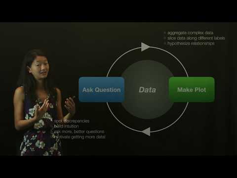 Learn Data Visualization Overview - Mind Luster
