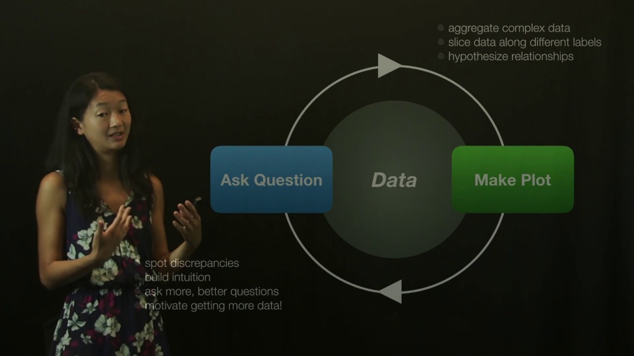 Data Visualization: Overview