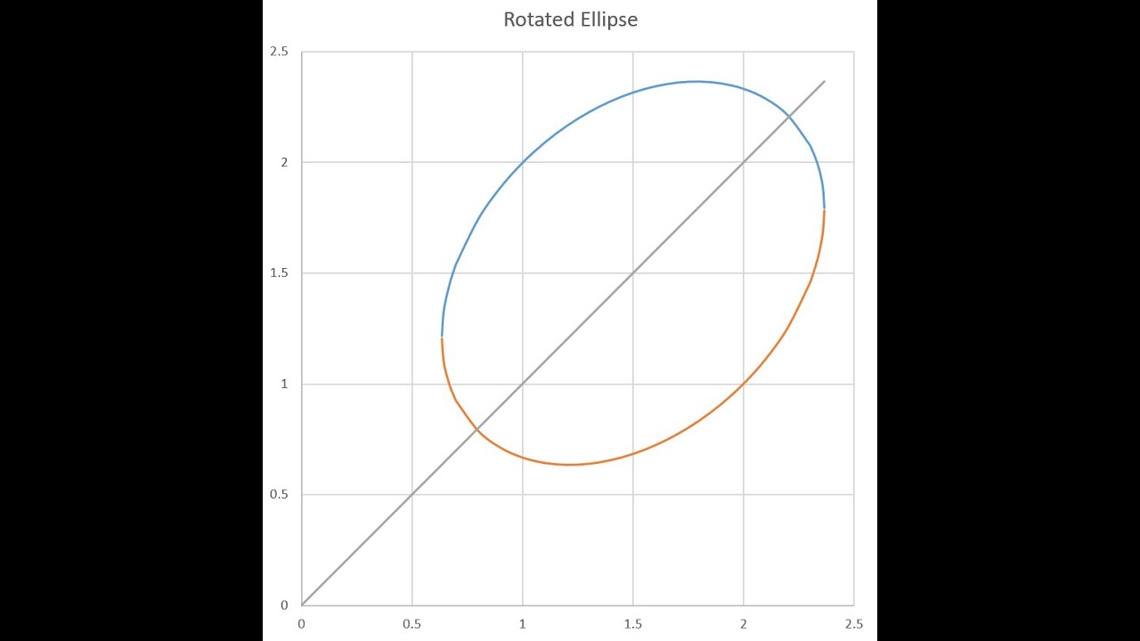 Graphing Implicit Functions - Case 1
