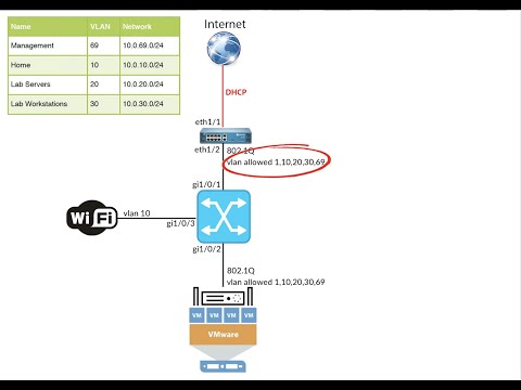 Building Your Home Lab (Episode 30) Learning Happy Hour