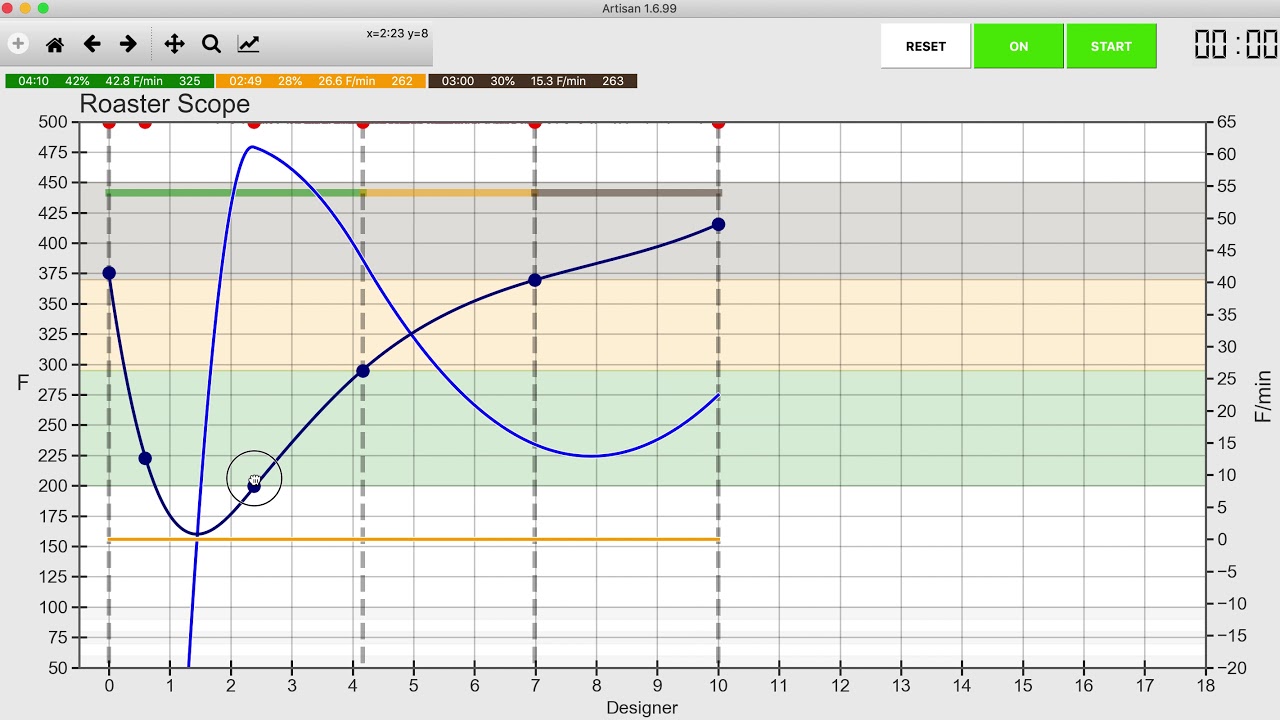 Using Artisan Designer