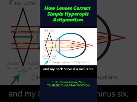 How lenses correct simple Hyperopic Astigmatism