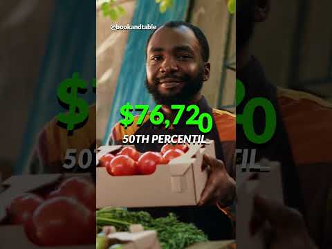 Grocery Buyer | $92,470 to research and purchase grocery products for supermarkets π©βπΌ π½ π
π₯