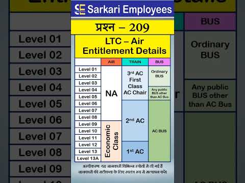 209 - LTC Air entitlement #LTC