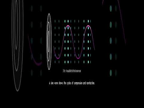 A Simple Animated Explanation of Pitch and Frequency