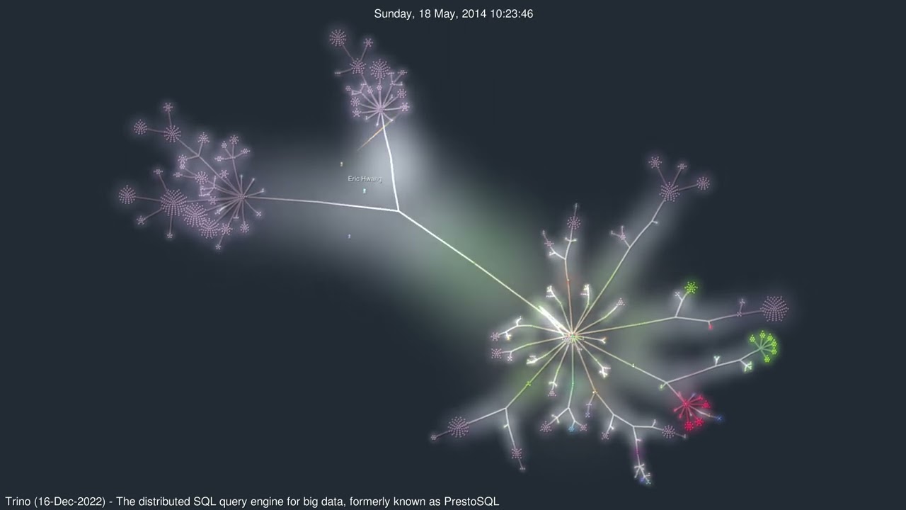 Trino - The distributed SQL query engine for big data | #GourceVisualizations